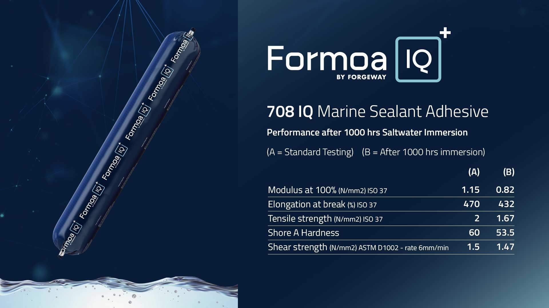 Formoa IQ+: Next-Generation Hybrid Polymer Adhesives & Sealants