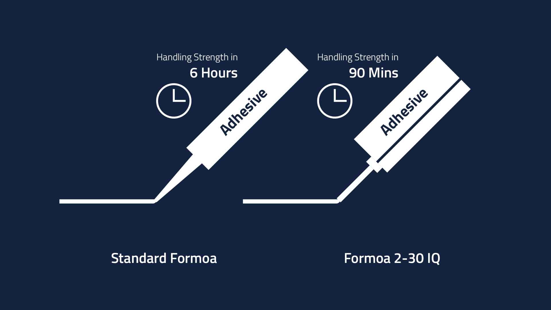 Formoa 2-30 IQ Review - Forgeway Ltd