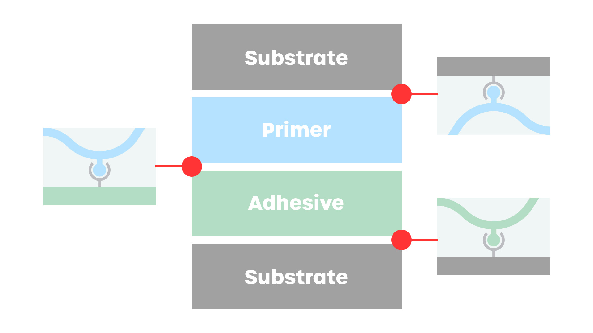 Top 3 ways to bond Low Surface Energy Plastics like Polypropylene and ...