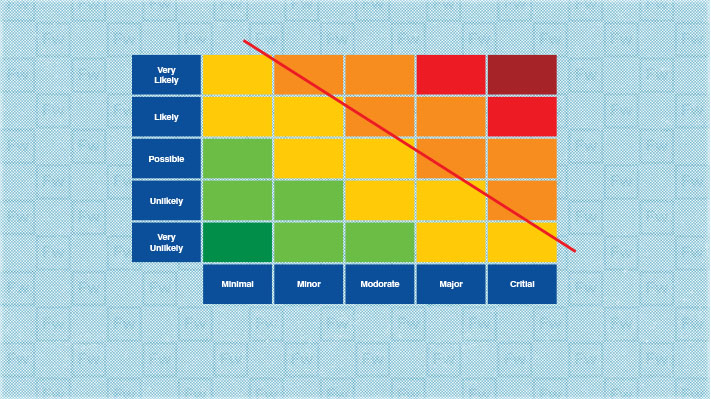 What is Forgeway's Bonding Risk Matrix? Can it benefit your Company ...