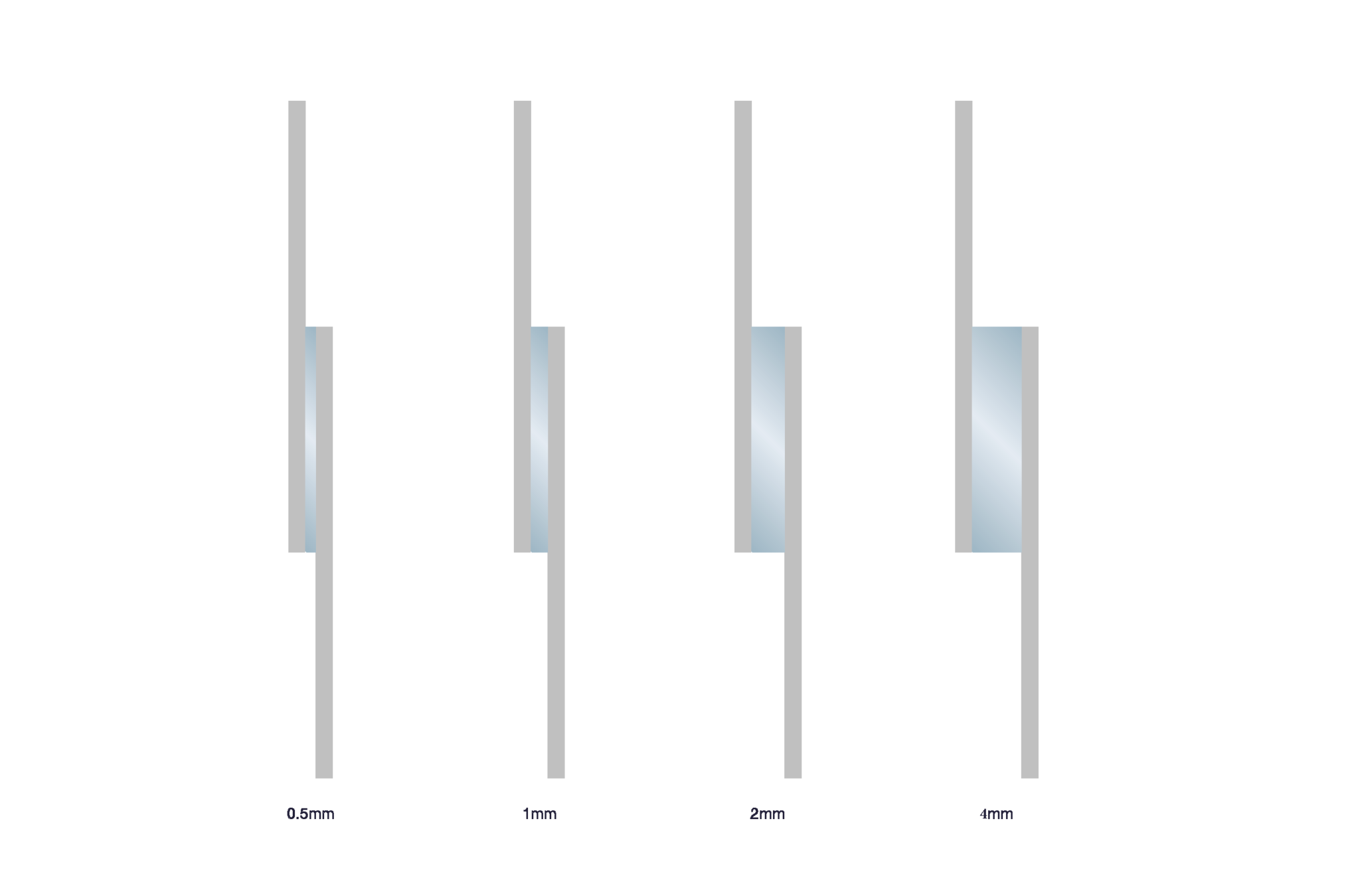 What is bondline thickness, and why is it important? - Forgeway Ltd