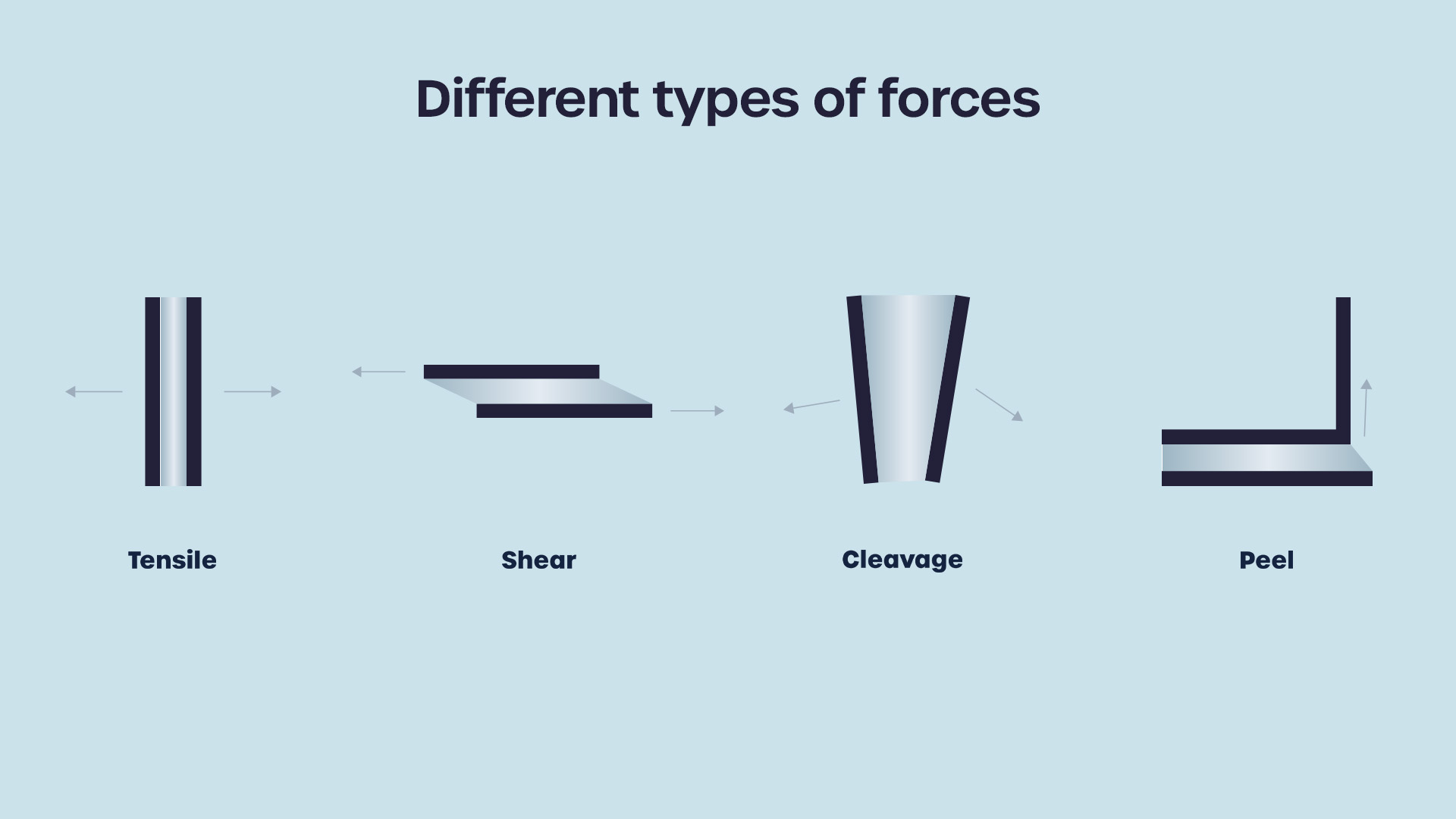 Plastic Bonding; The Ultimate Guide to help you achieve a strong bond ...