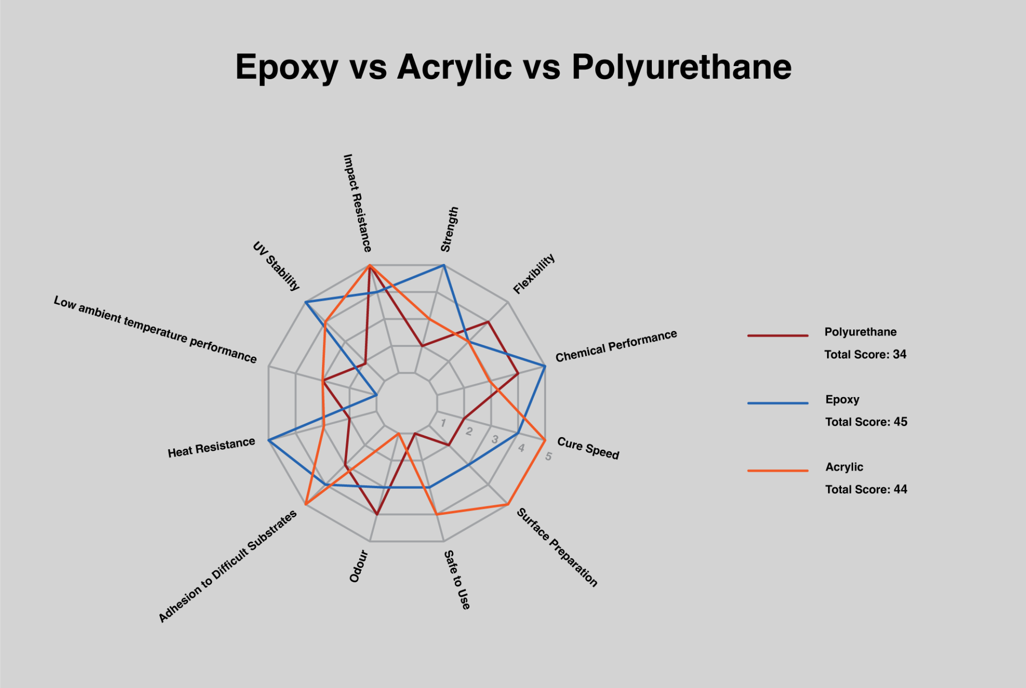 Navigating Structural Adhesive Choices: Comparing Epoxy v Acrylic v ...