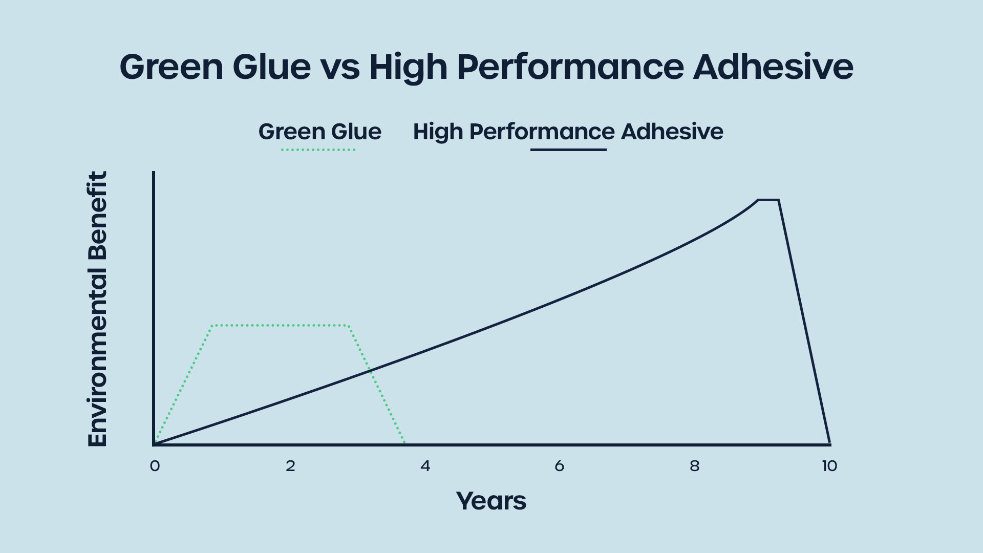The Paradox of 'Sustainable Green Glue': What is it and can it really ...