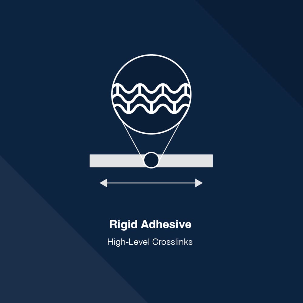 Decoding Adhesive Terminology: Analysing the Difference Between ...
