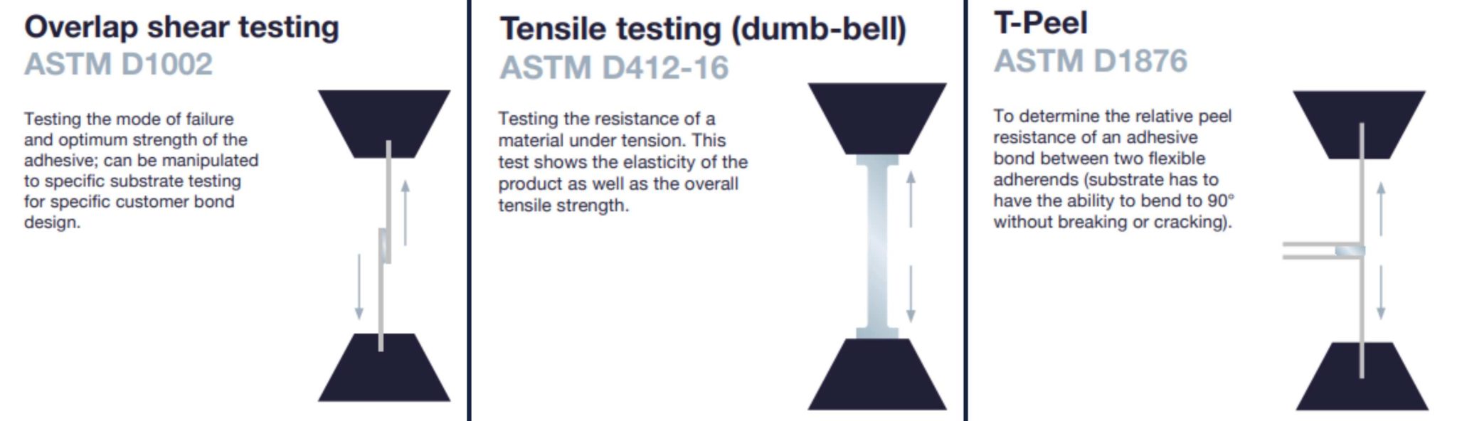 The Importance of Adhesive Strength: How to be sure your Adhesive is ...