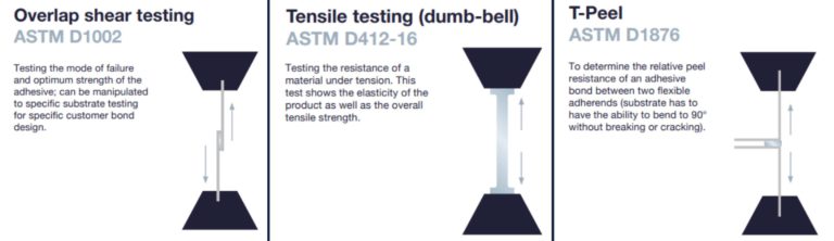The Importance of Adhesive Strength: How to be sure your Adhesive is ...