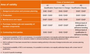 DIN 6701 and DIN 2304: What are they and what do I need to know ...